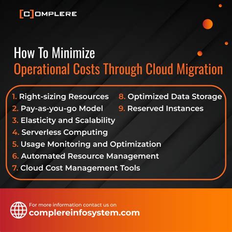 Isha Taneja On Linkedin Cloudmigration Cloud Cloudcomputing Aws Cloudservices Technology