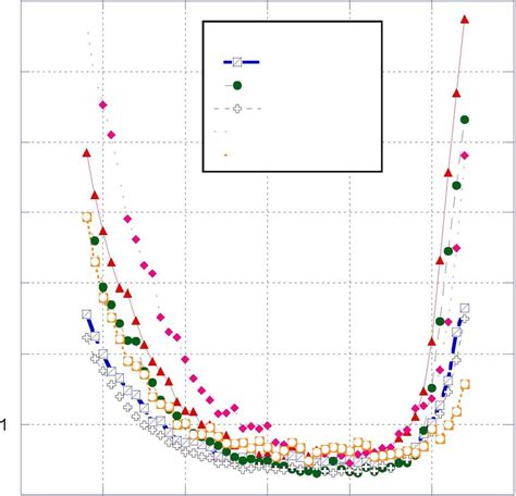 Sfdr Of A Directly Modulated Dfb Laser For The Free Running Solid Download Scientific Diagram