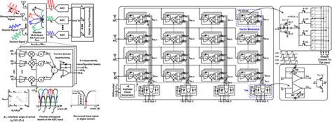 A 4× 4 Mimo Receiver With 4 Reconfigurable Zero Forced Beams 105 Download Scientific Diagram