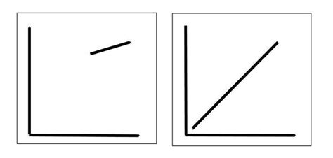Plotting Graphs To Fit The Data