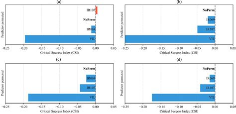 Figure 13 From A Cross Modal Spatiotemporal Joint Predictive Network For Rainfall Nowcasting