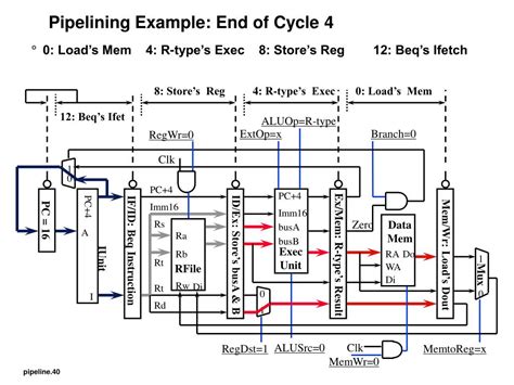 Ppt 361 Computer Architecture Lecture 12 Designing A Pipeline Processor Powerpoint