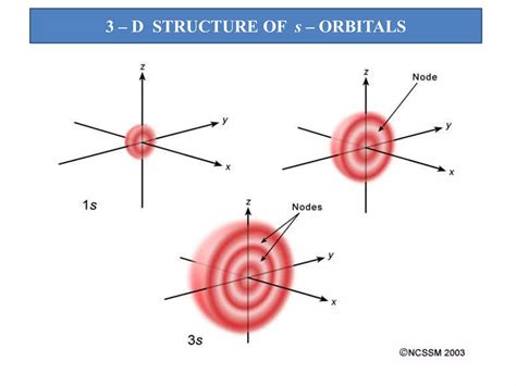 Ppt Atomic Structure By Rajesh Trivedi Pptx Chemistry Science