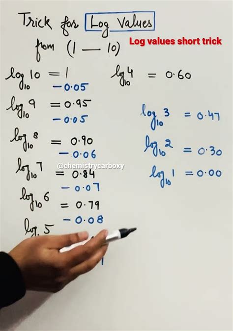 Short Trick To Learn Log Values 1 10 Shorts Electrochemistry