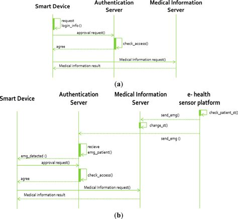 Symmetry Special Issue Advanced Symmetry Modelling And Services In Future It Environments