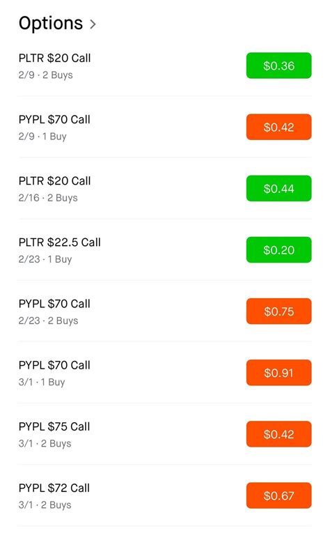 Pltr And Pypl Calls R Wallstreetbets