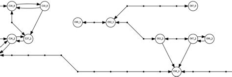 Example Of A Compressed Graph The Compressed Nodes Are Represented Download Scientific Diagram
