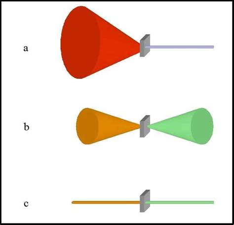 Comparison Of Typical Spatial Distributions In The Forward Direction Of