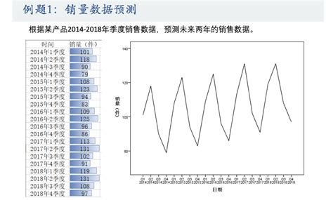 数学建模 时间序列分析 实例时间序列分析数学建模例题 Csdn博客 数学建模 时间序列分析 实例时间序列分析数学建模例题 Csdn博客