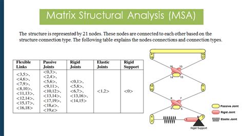github walid khaled double pantograph stiffness modelling this