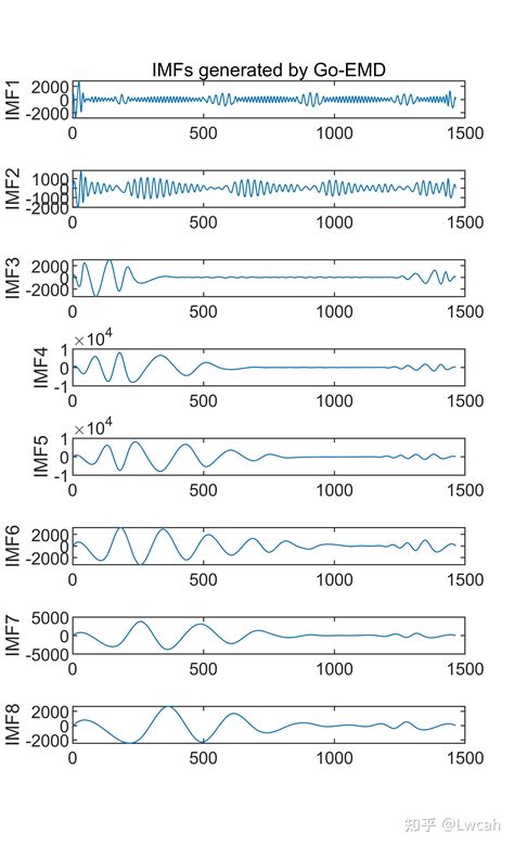 MATLABGo Emd信号分解算法 知乎