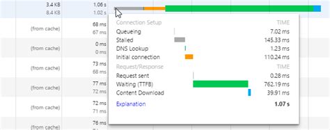 Php Why Is My Time To First Byte So Much And How To Reduce It