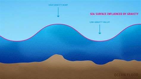 Esa Measuring Ocean Currents