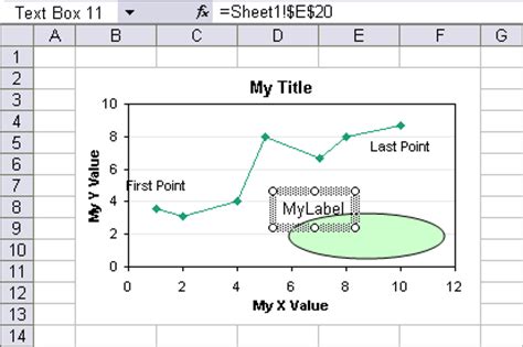 Excel Chart Text Box Nextlasopa Excel Chart Text Box Nextlasopa