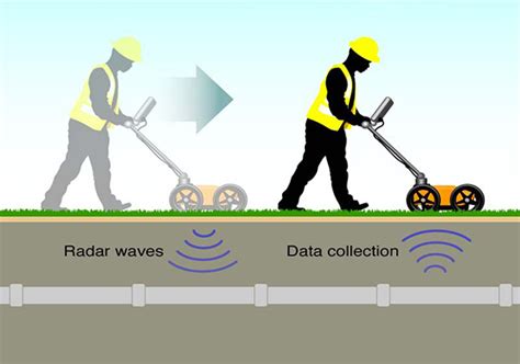 Ground Penetrating Radar Service 3d Pointshot India Private Limited