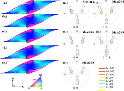 Ipf Z Maps Of Xz Sections For The Goss Oriented Quasi Single Crystal Download Scientific