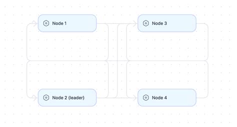 Distributed Systems Design Tutorial And Best Practices Multiplayer