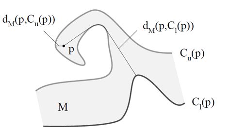 Interpolation Of The Value Download Scientific Diagram