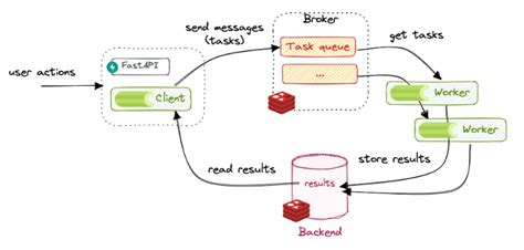 Python Guru Series 🐍🐍🐍 Part 6 Lập Trình Và Quản Lý Task Vụ Bất đồng