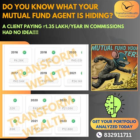 Abhijeet Bhosale On Linkedin Warrenbuffett Investingwisely