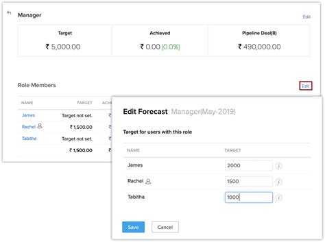 Forecasts Based On Role Hierarchy Online Help Zoho Crm