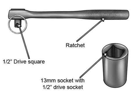 How Does A Socket Work Wonkee Donkee Tools