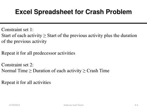 PPT Excel Spreadsheet For Crash Problem PowerPoint Presentation Free Download ID