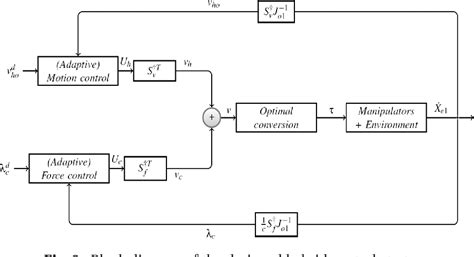 Figure 2 From A Robust Adaptive Hybrid Force Position Control Scheme Of Two Planar Manipulators