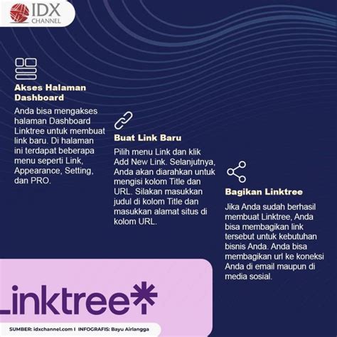 Cara Terbaru Membuat Linktree Untuk Bisnis Online 2022
