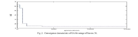 Figure 2 From Optimal Placement Of Svc For Minimizing Power Loss And Improving Voltage Profile