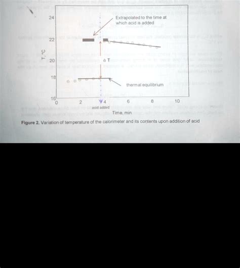 SOLVED Plot Temperature Time Graph And Extrapolate The Lines To