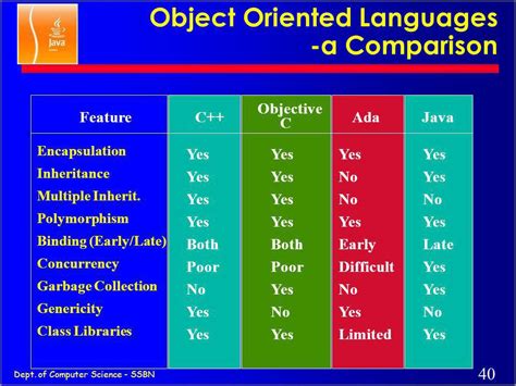 Internet And Java Foundations Programming And Practice Ppt Download