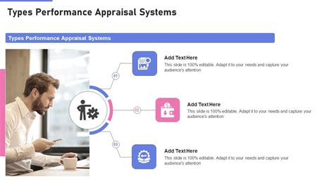 Types Performance Appraisal Systems Ppt Powerpoint Presentation Pictures Templates Cpb PPT