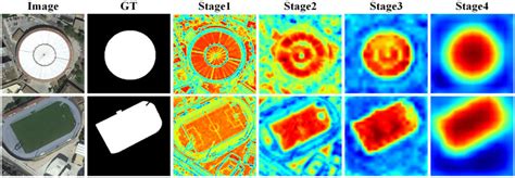 Global Semantic Sense Aggregation Network For Salient Object Detection In Remote Sensing Images