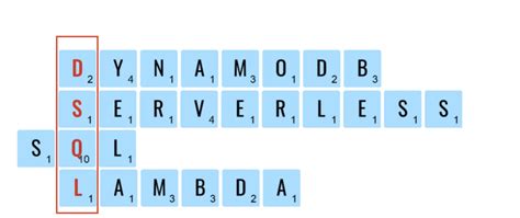 Dynamodb Style Limits For Predictable Sql Performance Dev Community