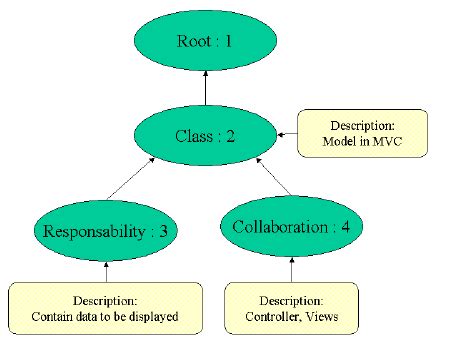 Example Of XML Tree Download Scientific Diagram