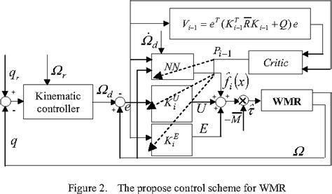 Figure 1 From Robust Reinforcement Learning Based Tracking Control For