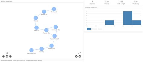 Workflow Complexity Alteryx Community
