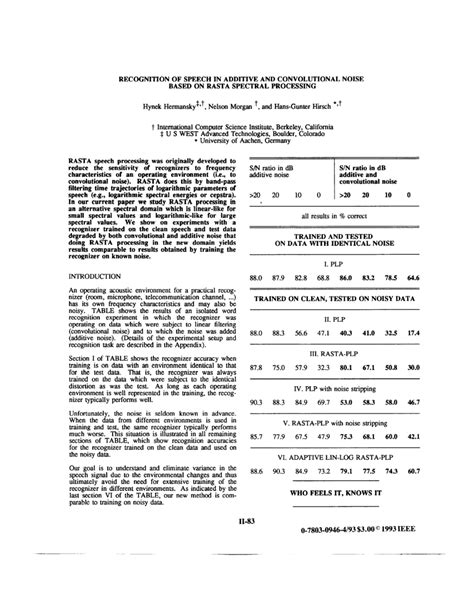 Pdf Recognition Of Speech In Additive And Convolutional Noise Based On Rasta Spectral Processing