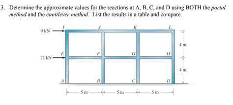 Solved Determine The Approximate Values For The Reactions At