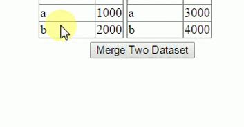 How To Merge Two Datatable Or Dataset Values Bind To Gridview Using Asp Net C ScreenShotsDrizzles