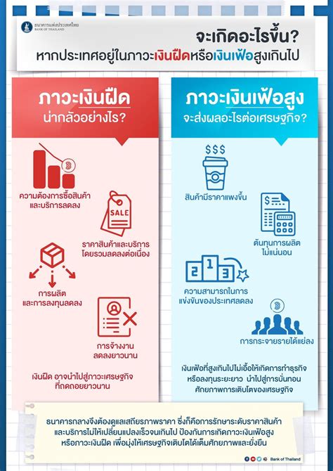 เงินเฟ้อ เงินฝืด ส่งผลกระทบต่อเงินในกระเป๋าประชาชนอย่างไรบ้าง