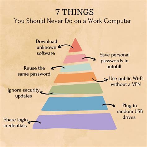 Cybersecurity Threatdetection Sandboxsecurity Malwareanalysis Infosec… Arturo Tavarez