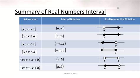 real and complex numbers and indices surd and logarithm pptx physics