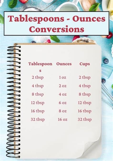 How Many Tablespoons In An Ounce Dear Mica