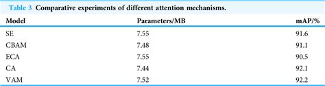 Table 3 From A Small Target Detection Algorithm Based On Improved