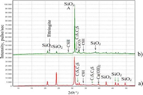 X Ray Diffraction Pattern A Mix Id 1 B Mix Id 3 Sio 2 β Quartz Download Scientific