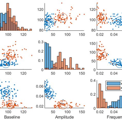 Joint Parameter Distribution Obtained From Fitting The Model In Download Scientific Diagram