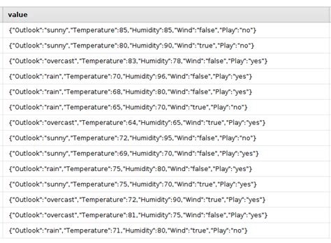 using the kafka connector extension altair rapidminer documentation