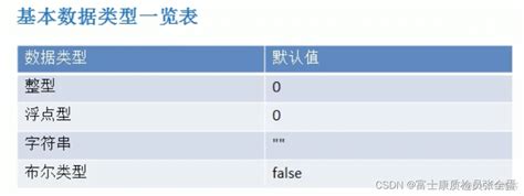 Go 数据类型:数据类型有哪些?wx5bcd2f496a1cf的技术博客51cto博客 Go 数据类型:数据类型有哪些?wx5bcd2f496a1cf的技术博客51cto博客
